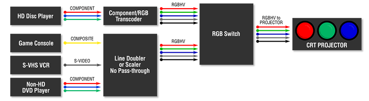 Example Setups